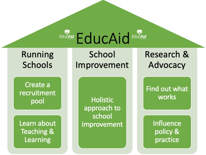 What we do – EducAid